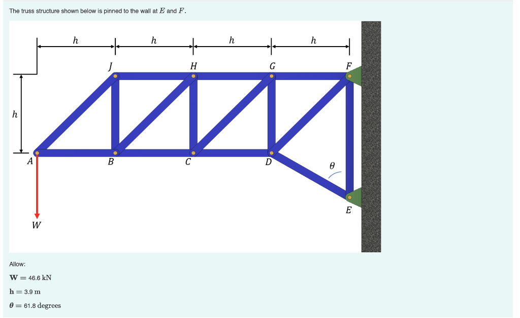 Solved The truss structure shown below is pinned to the wall | Chegg.com