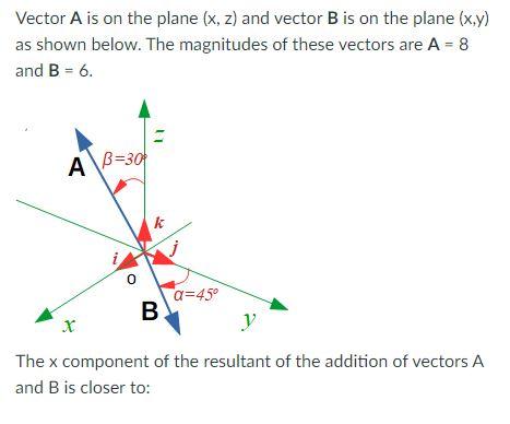 Solved Vector A is on the plane (x,z) and vector B is on the | Chegg.com
