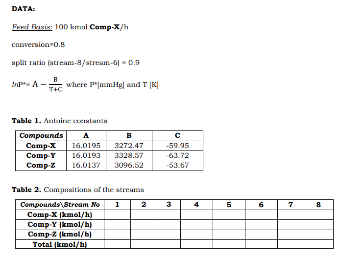 Solved Q3. A liquid solution containing Comp-X at 25∘C and 1 | Chegg.com