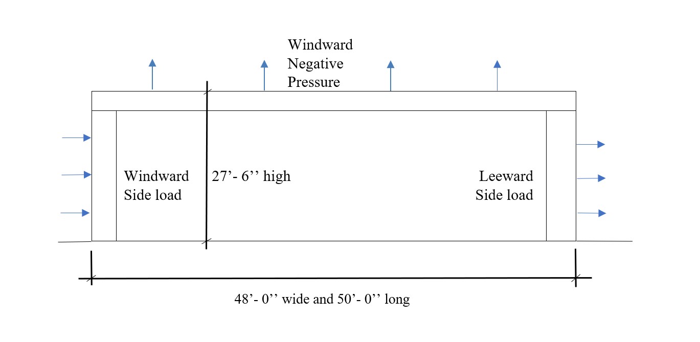 Solved From ASCE 7-16 ﻿find windward side load, leeward side | Chegg.com