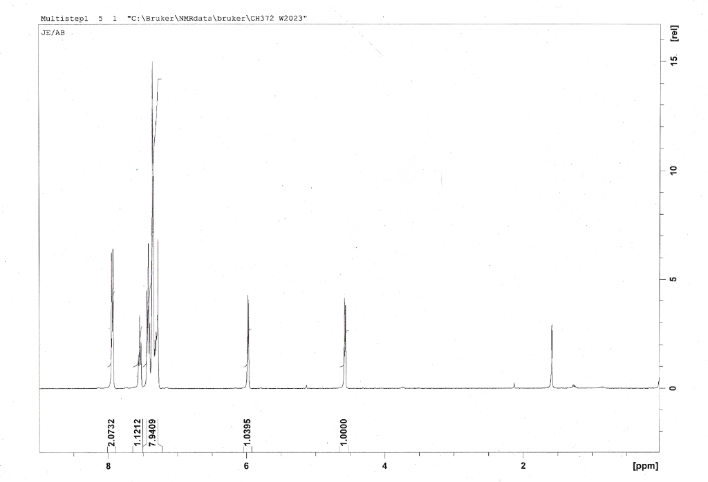Solved This is a Benzoin condensation reaction. The NMR and | Chegg.com