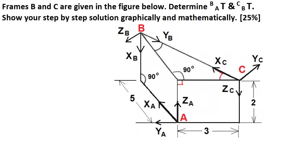 Solved Frames B and C are given in the figure below. | Chegg.com