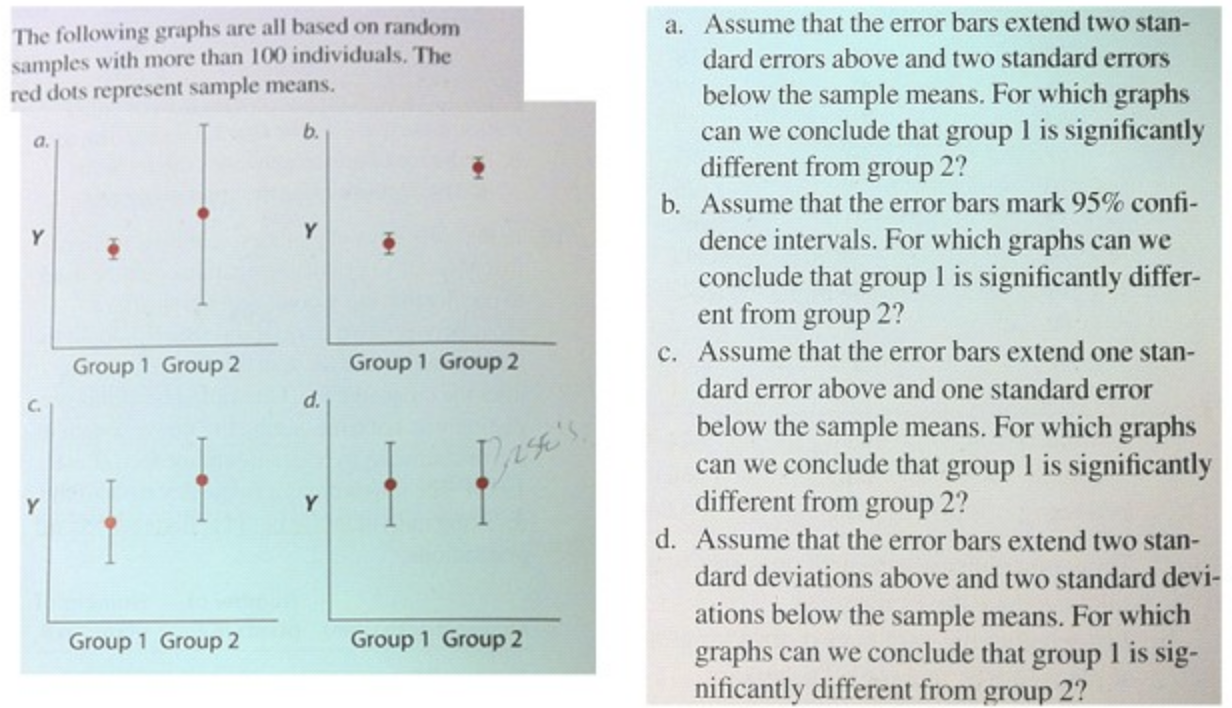 Solved The following graphs are all based on random samples | Chegg.com