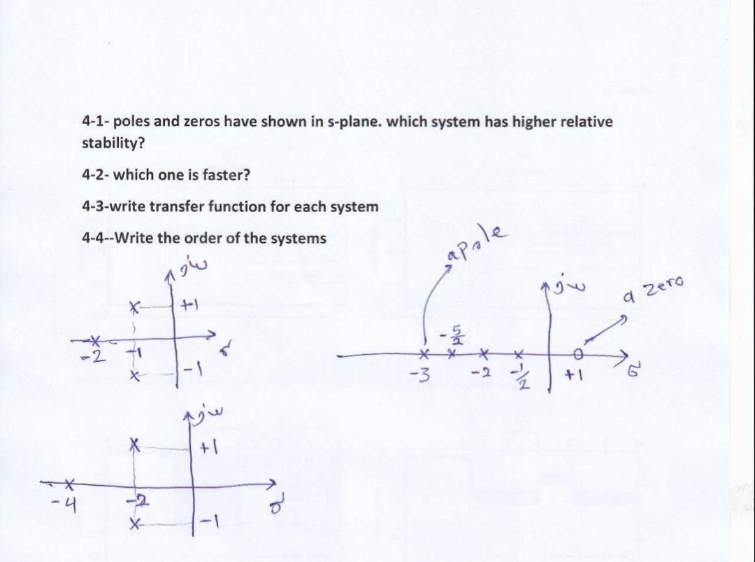Solved 4-1-poles and zeros have shown in s-plane. which | Chegg.com