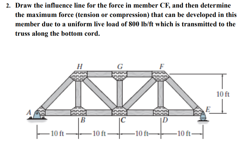 Solved 2. ﻿Draw the influence line for the force in member | Chegg.com