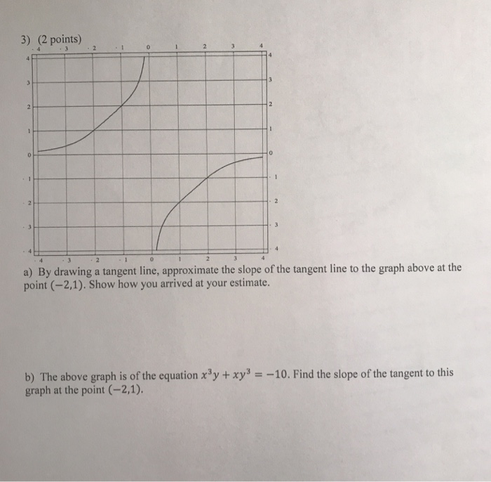 Solved 3) (2 points) .2、1 a) By drawing a tangent line, | Chegg.com