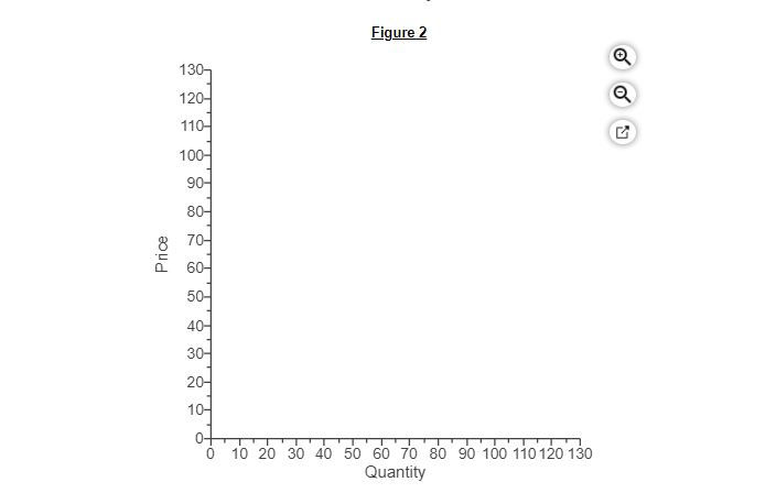 Solved The demand curve for Uber weekday rides in a certain | Chegg.com