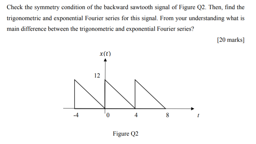 Solved Check the symmetry condition of the backward sawtooth | Chegg.com