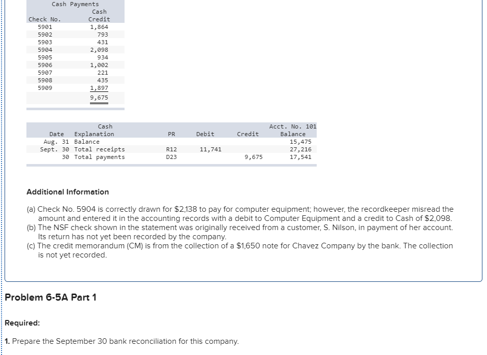 Solved Problem 6-5A Preparing a bank reconciliation and | Chegg.com