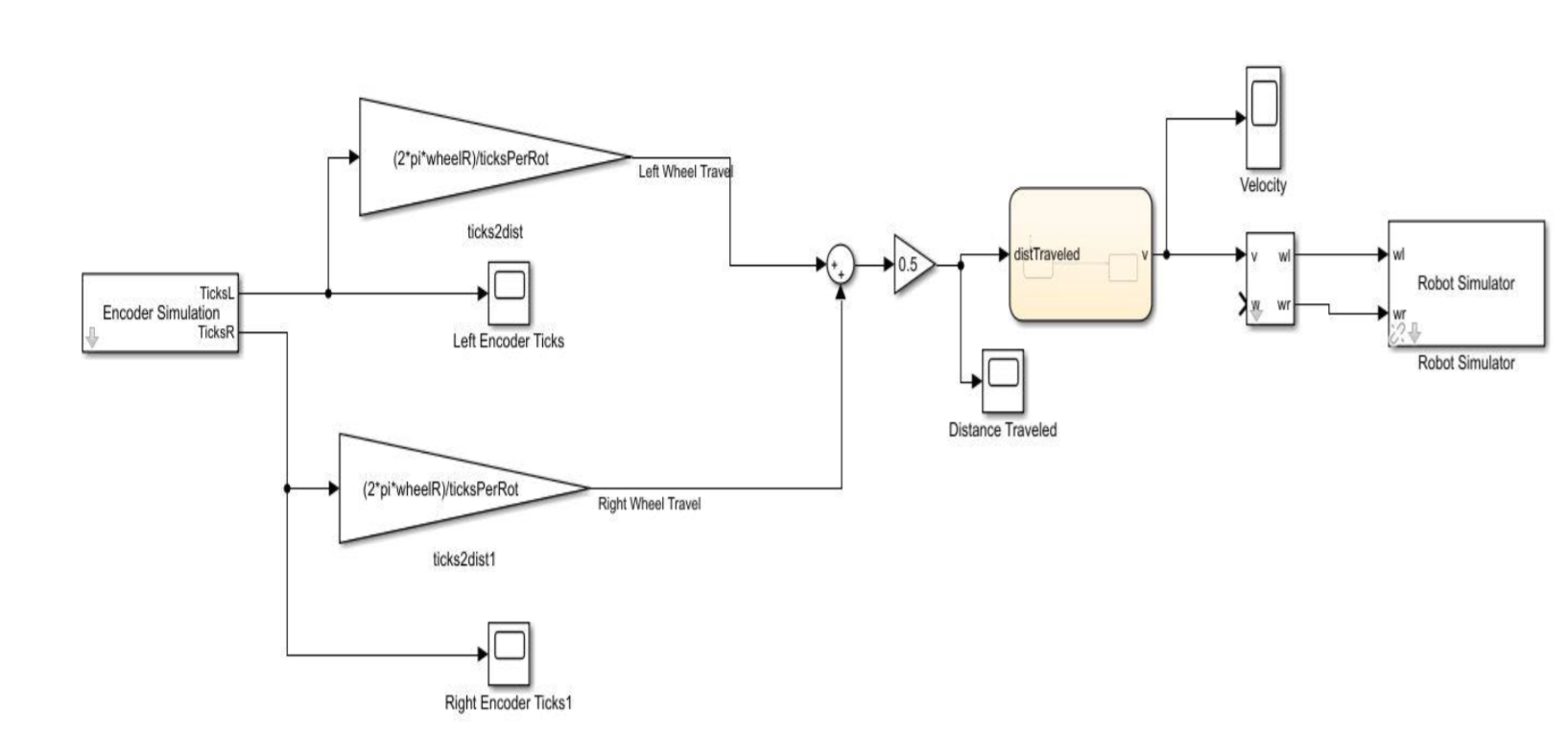 Build the following Simulink diagram using Simulink | Chegg.com