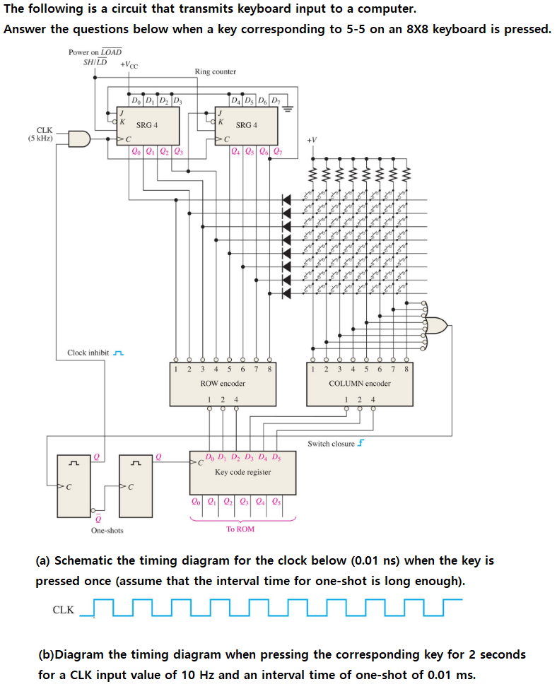 Solved The following is a circuit that transmits keyboard | Chegg.com