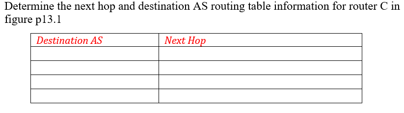 Determine the next hop and destination AS routing | Chegg.com