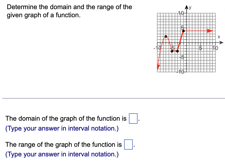 Solved Determine the domain and the range of the given graph | Chegg.com