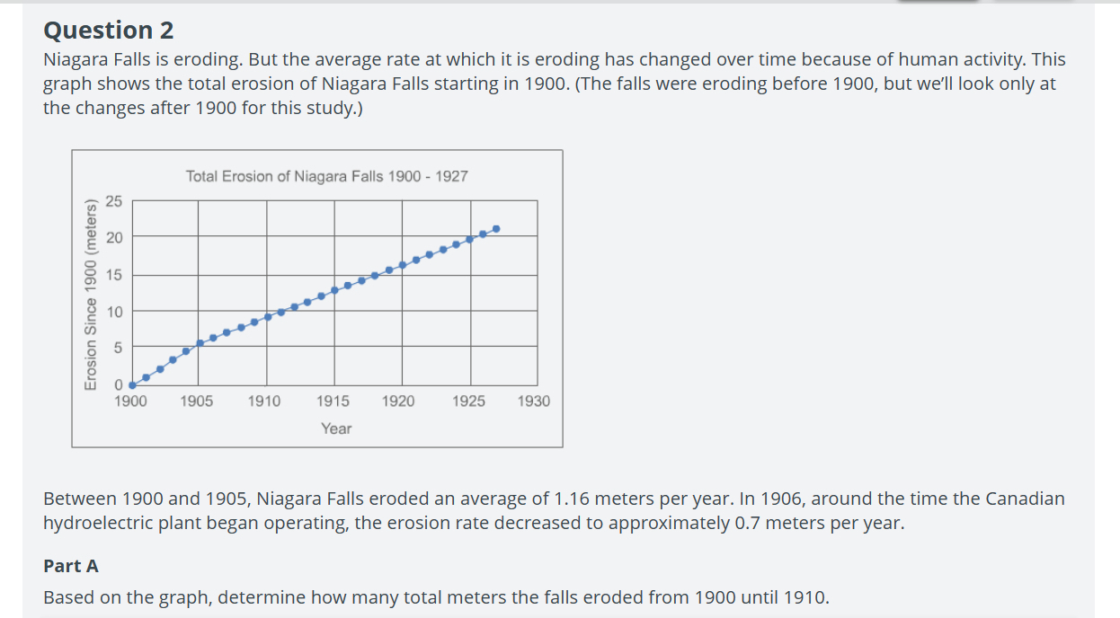 Solved Question 2Niagara Falls is eroding. But the average | Chegg.com