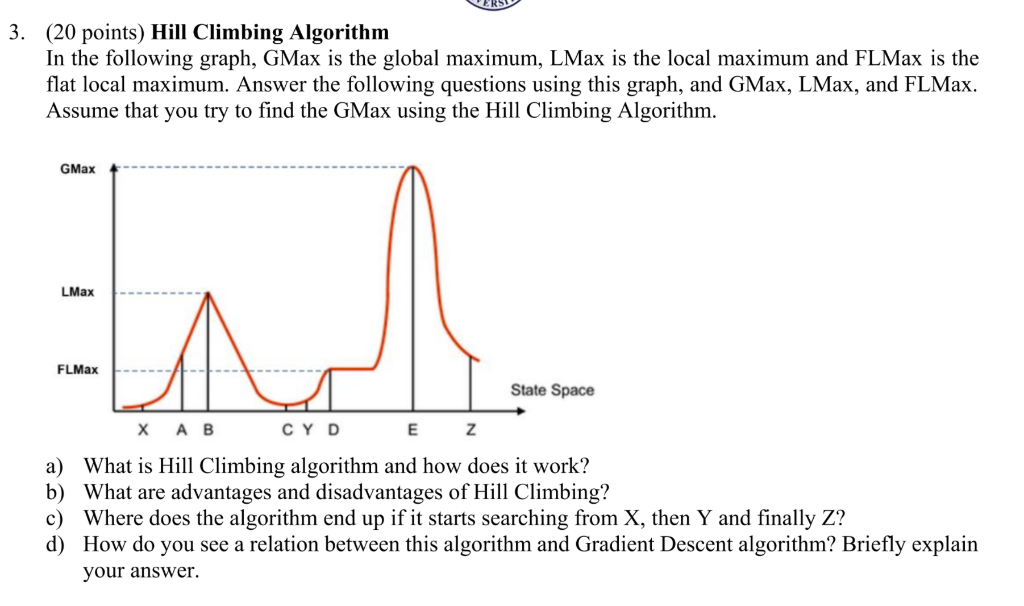 Solved 3. (20 points) Hill Climbing Algorithm In the | Chegg.com