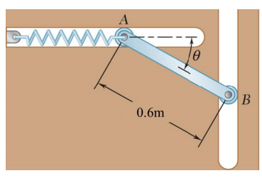 Solved A 4.5 ﻿kg rod AB is constrained to move by vertical | Chegg.com