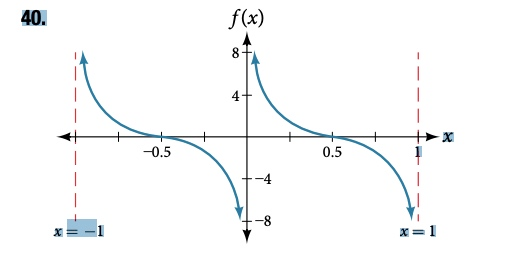 Solved For the following exercises, find an equation for the | Chegg.com