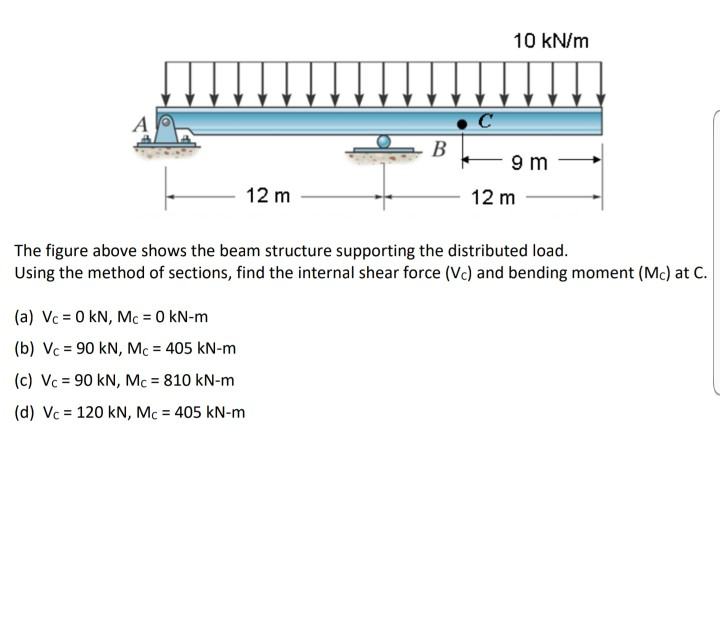 Solved 8 kN 15 kN/m 20 kN m B -2 m+1 m-2 m 14.3 kN -3 m 67.3 | Chegg.com