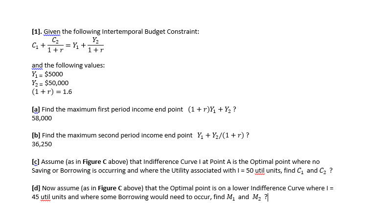 Figure C The Intertemporal Budget Constraint tomorrow | Chegg.com