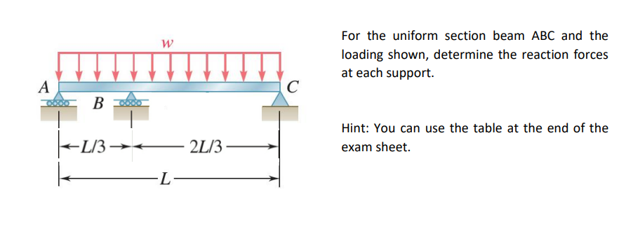 Solved For the uniform section beam ABC and the loading | Chegg.com