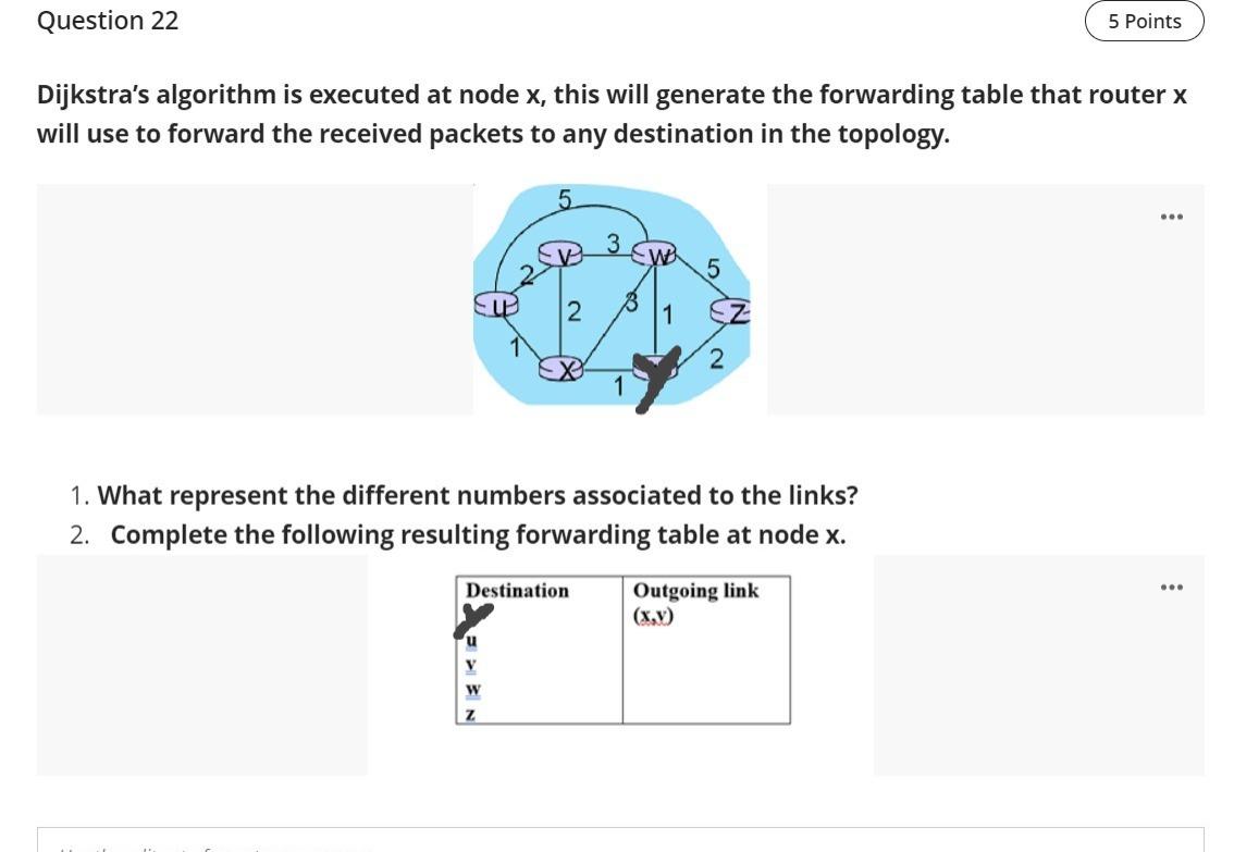 Solved Question 22 5 Points Dijkstra's algorithm is executed | Chegg.com