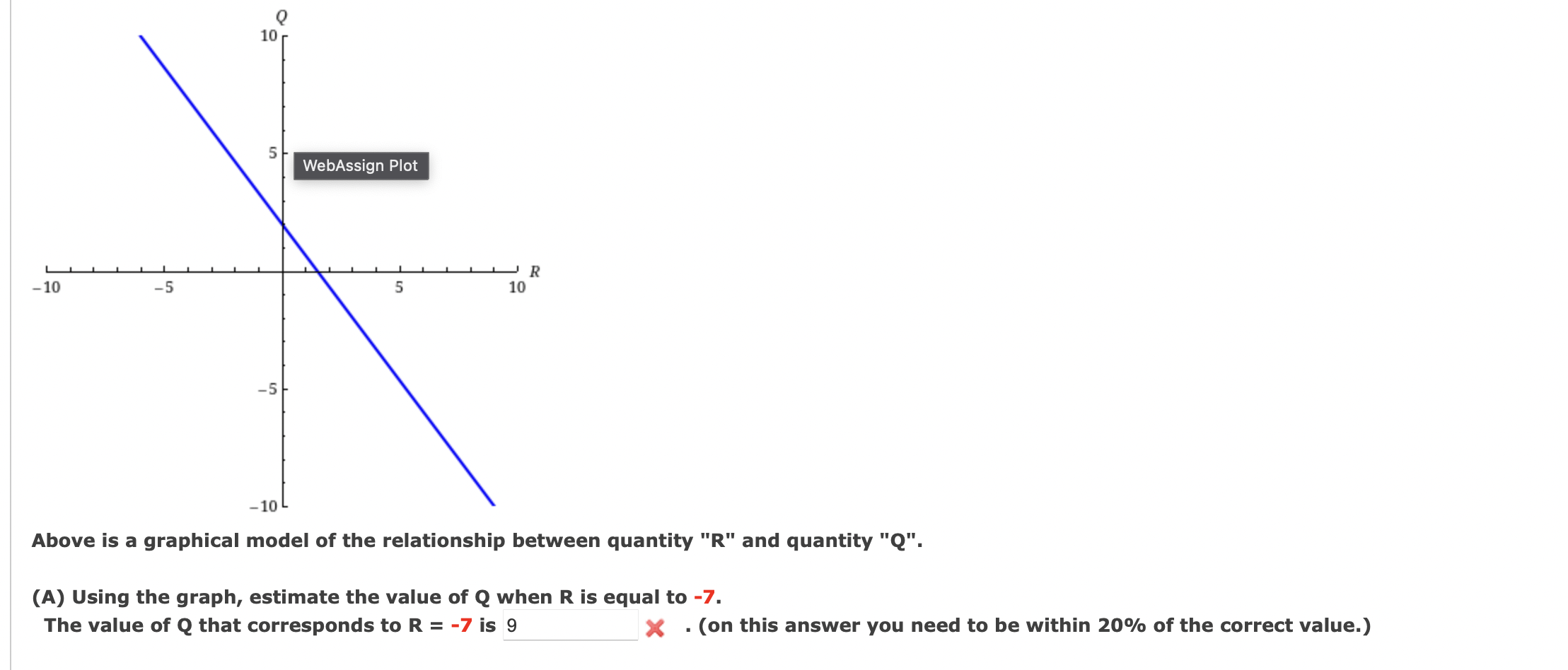 Solved Above is a graphical model of the relationship | Chegg.com