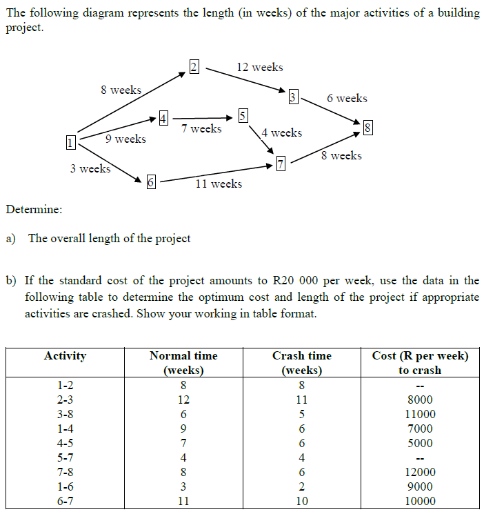 The following diagram represents the length (in | Chegg.com
