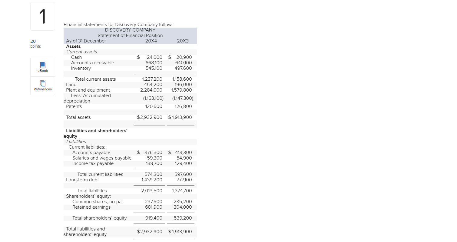 Solved 1 20 points Financial statements for Discovery | Chegg.com