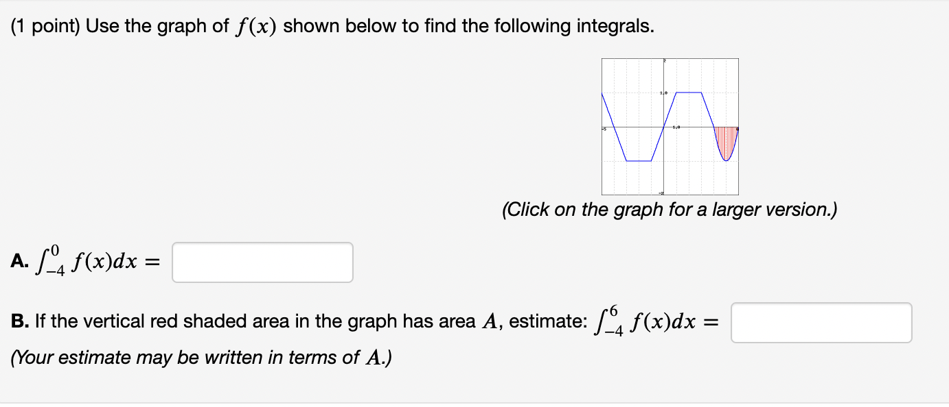 Solved (1 point) Use the graph of f(x) shown below to find | Chegg.com