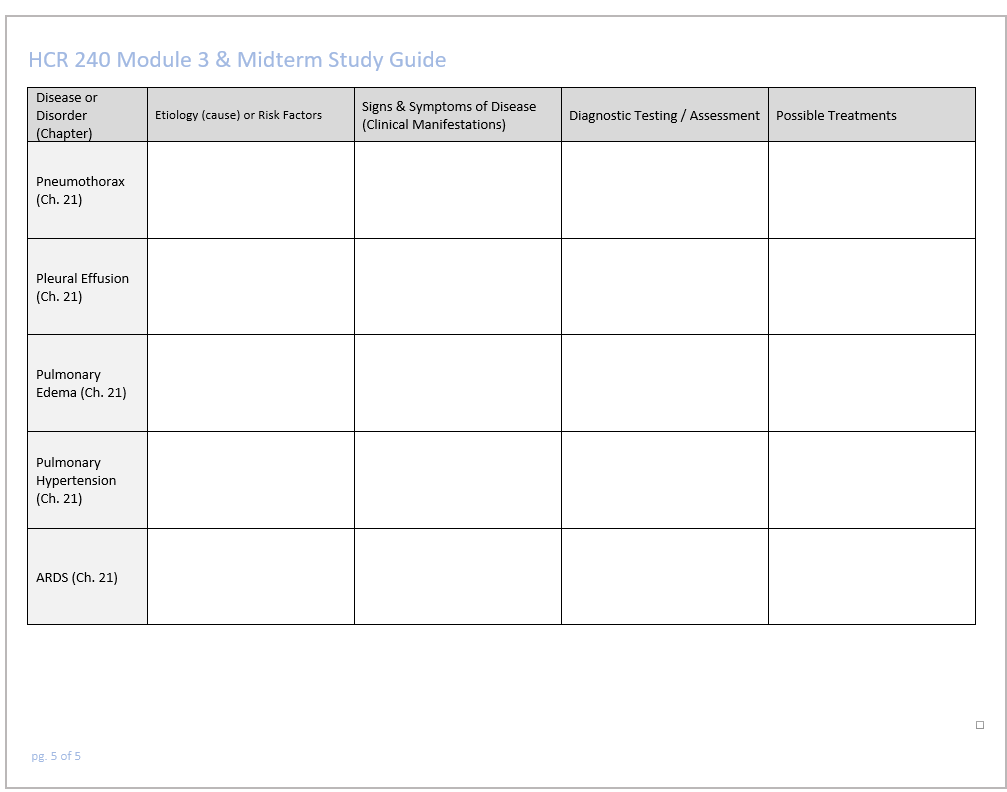 Solved HCR 240 Module 3 \& Midterm Study Guide | Chegg.com