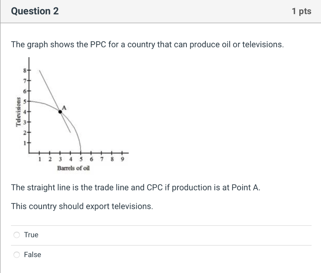 Solved Question 2 1 pts The graph shows the PPC for a | Chegg.com