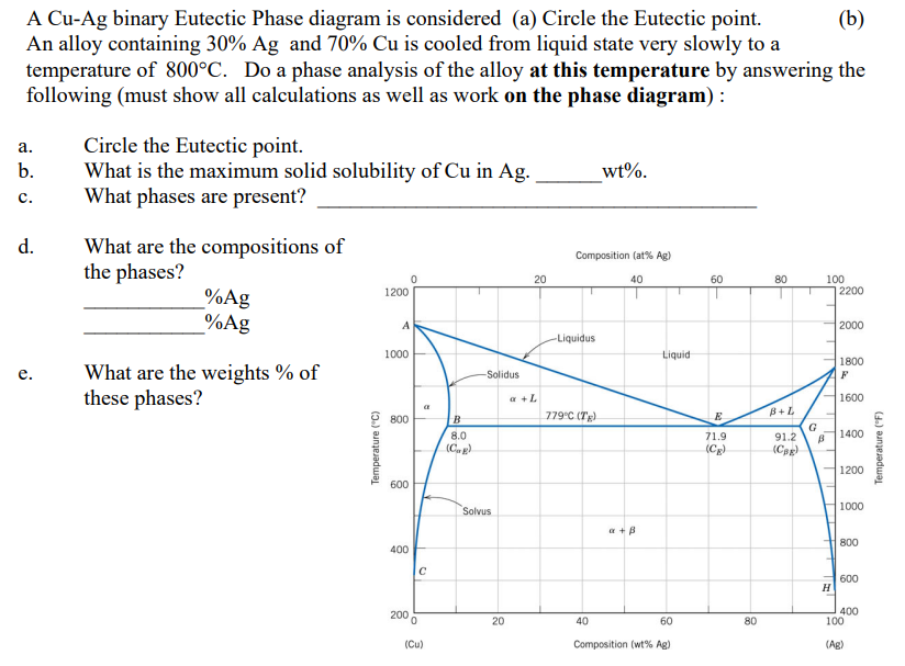 Solved A Cu-Ag binary Eutectic Phase diagram is considered | Chegg.com