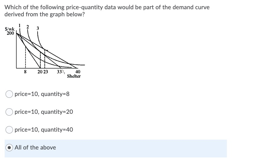 Solved Which of the following price-quantity data would be | Chegg.com