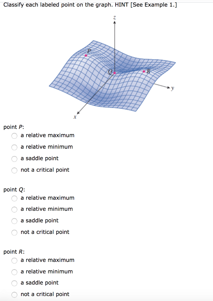 Solved Classify each labeled point on the graph. HINT (See | Chegg.com
