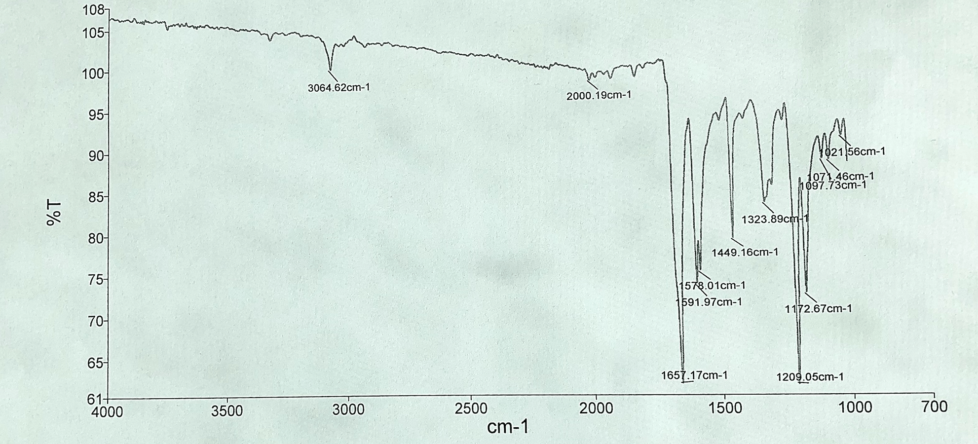 Solved Identify any significant peaks in the IR spectrum of | Chegg.com