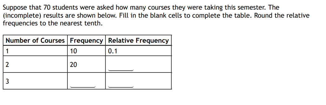 Solved Suppose that 70 students were asked how many courses | Chegg.com