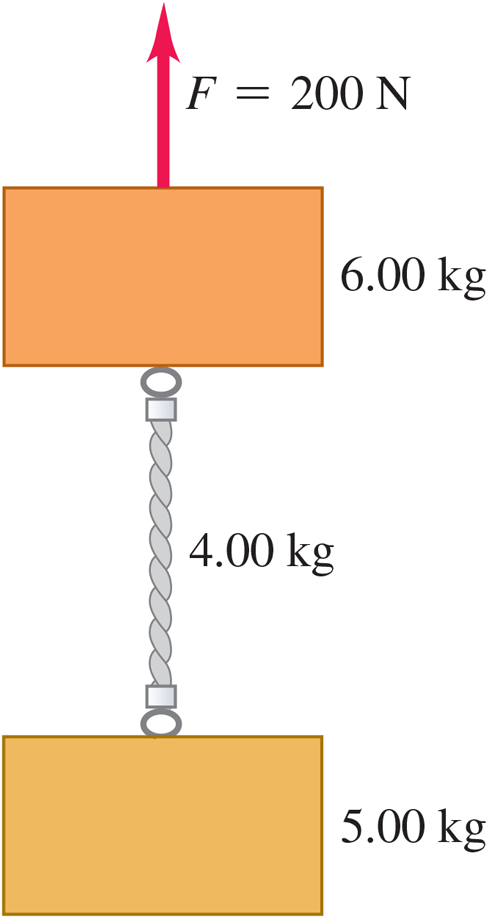 Solved The two blocks in Fig. P4.46 are connected by a 4.46. | Chegg.com
