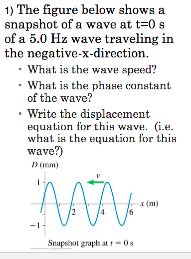 Solved 1) The figure below shows a snapshot of a wave at t-0 | Chegg.com