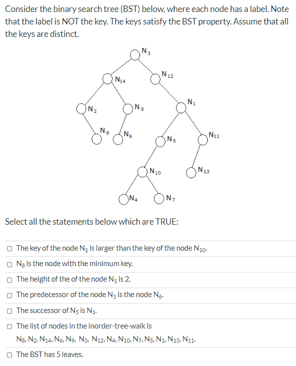 Solved Consider the binary search tree (BST) below, where | Chegg.com