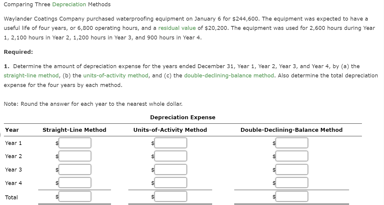 Solved Comparing Three Depreciation Methods Waylander | Chegg.com