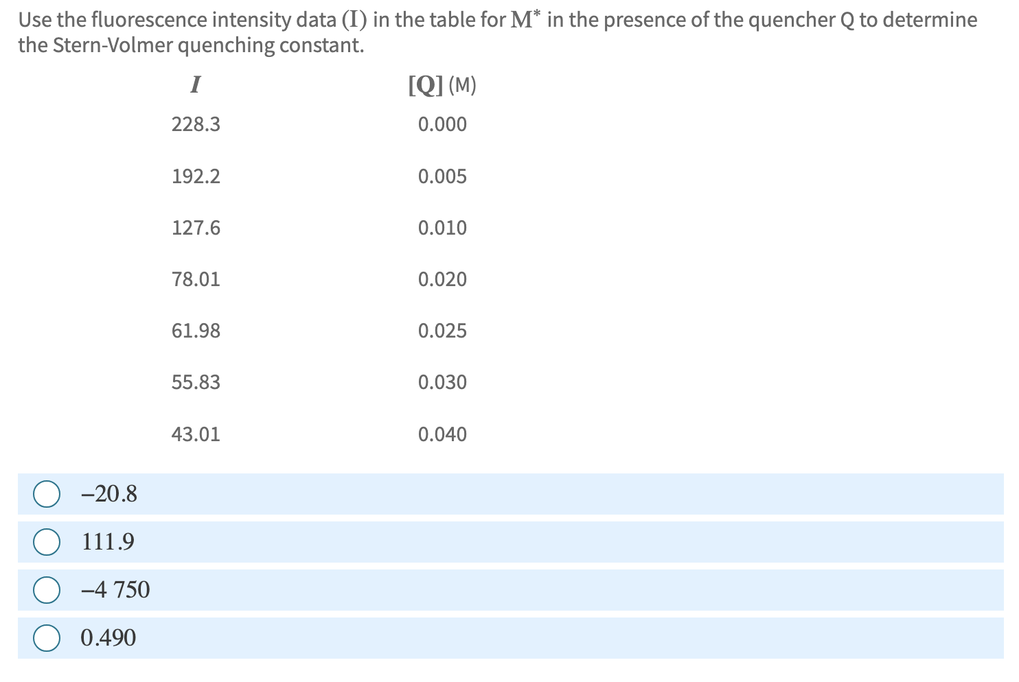 Solved Use the fluorescence intensity data (I) ﻿in the table | Chegg.com
