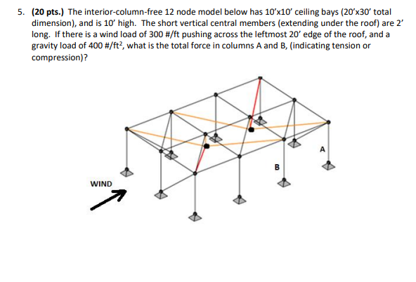 Solved (20 ﻿pts.) ﻿The interior-column-free 12 ﻿node model | Chegg.com