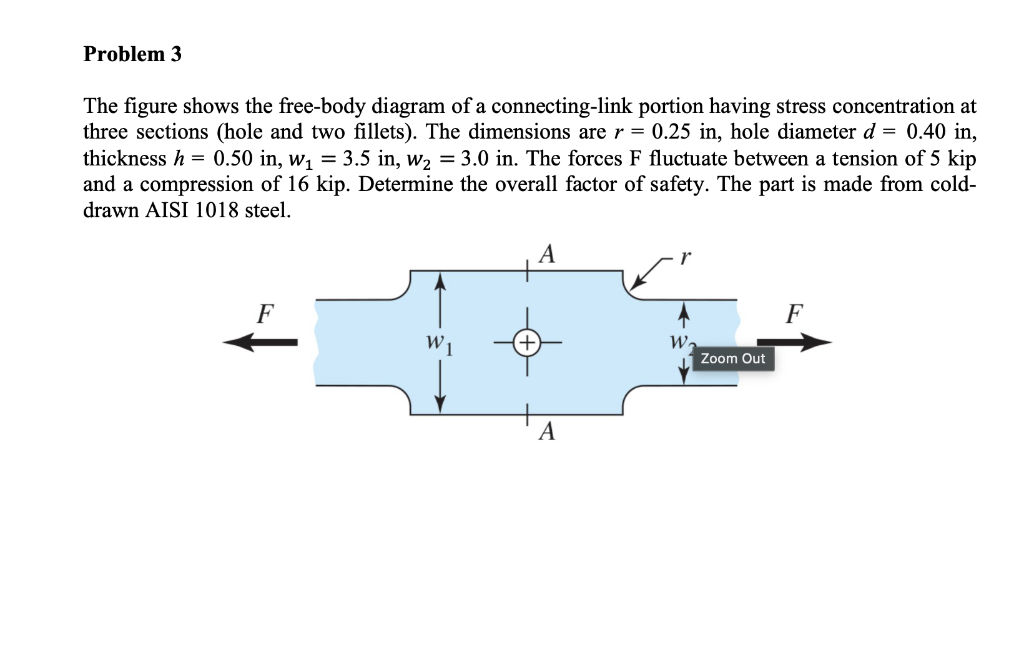 Solved The figure shows the free-body diagram of a | Chegg.com