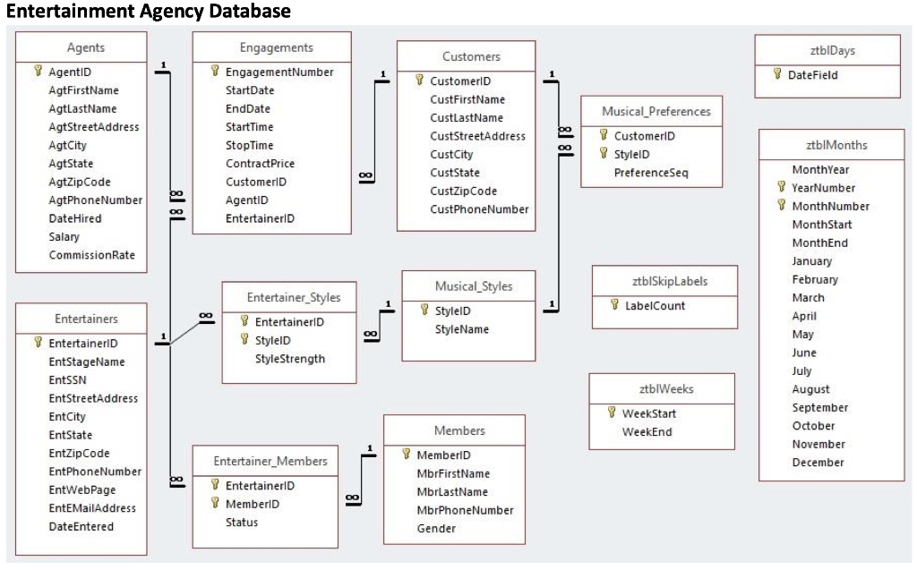 Solved Entertainment Agency Database Show me the date of | Chegg.com