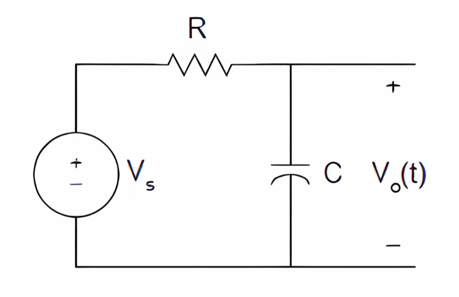 Solved For the charging R-C circuit below, Vs = 12 volts, R | Chegg.com