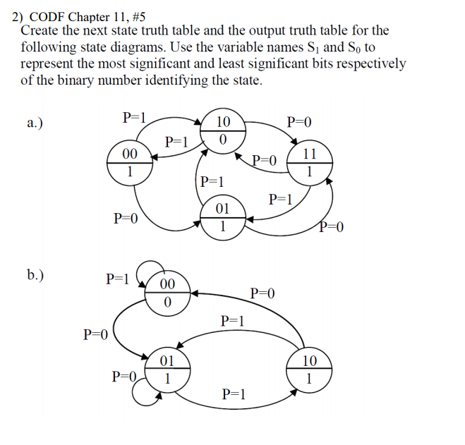 Solved 2) CODF Chapter 11, #5 Create the next state truth | Chegg.com
