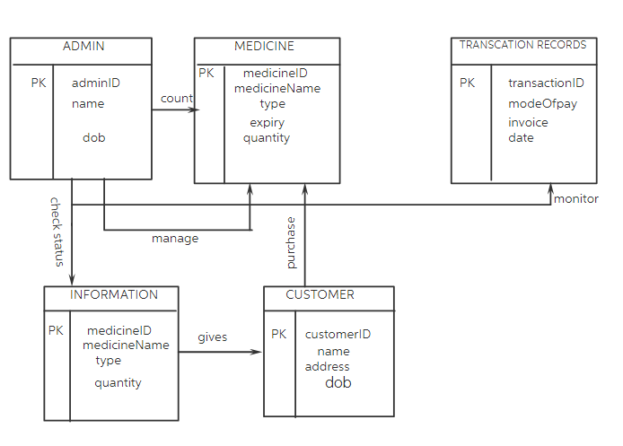 Add - , + Merge two graphs of a graph with | Chegg.com