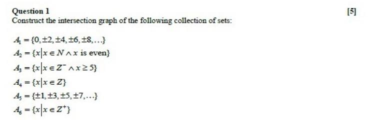 Solved [5] Question 1 Construct the intersection graph of | Chegg.com