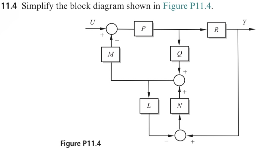 Solved 1.4 Simplify the block diagram shown in Figure P11.4. | Chegg.com
