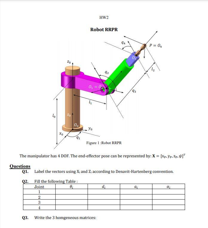 Solved HW2 Robot RRPR 94 P = 04 20 2 42 O₂ = 02 93 Z 00 Yo | Chegg.com